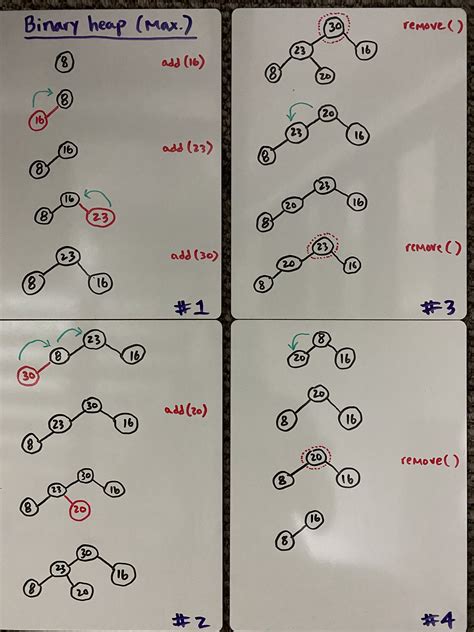 Top View Of Binary Tree Artofit