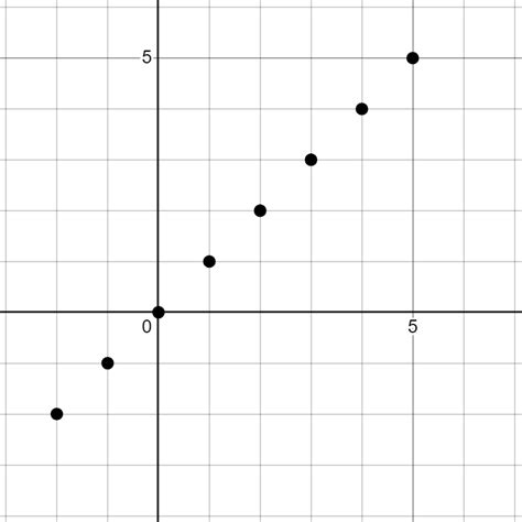 42 Graphing Functions With Transformations Mathematics Libretexts