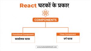 React Components in Hindi React म Component कय ह Tutorial in Hindi