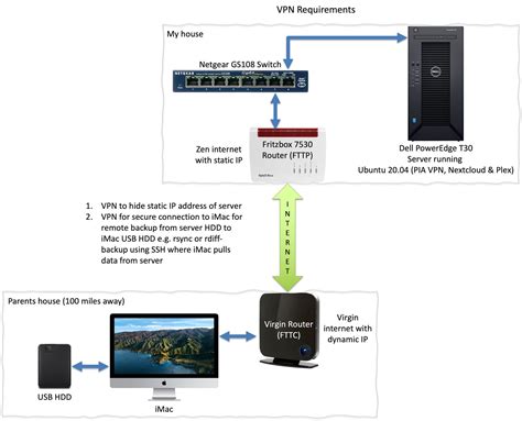 Unable to access Nextcloud with Private Internet Access VPN ℹ Support Nextcloud community