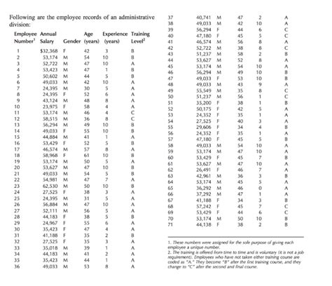 Upload The Data On SPSS And Define The Measure For Chegg Com