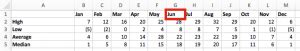 How To VLOOKUP Row And Column