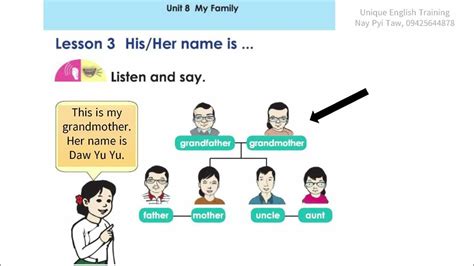 Grade 1 English အင်္ဂလိပ်စာ သင်ရိုးသစ် Unit 8 Lesson 3 His Her Name Is လိုက်ဆိုလေ့ကျင့်ပ