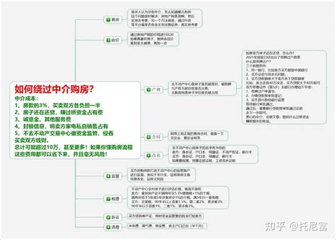 全款买二手房，根本不需要中介，直接省了大几万！ 知乎