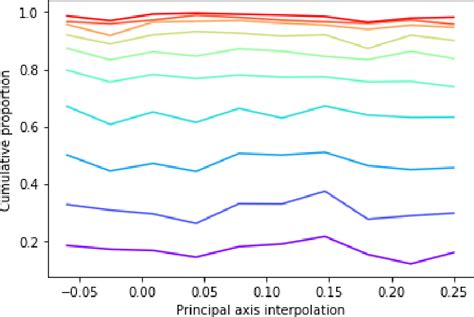 sgvae sequential graph variational autoencoder paper and code catalyzex