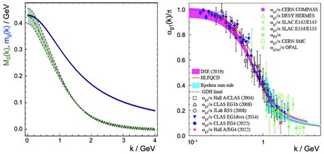 Left Csm Predictions For The Momentum Dependence Of The