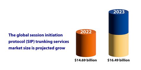 SIP Vs VoIP Which One Is The Best For Your Business