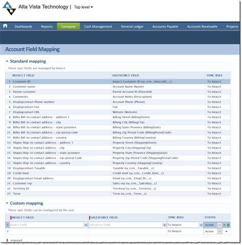 Salesforce Meet Accounting A Sage Intacct Story Erp Cloud Blog