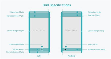 Understanding The Ios And Android Ui Guidelines Artofit