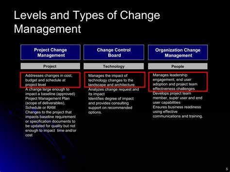 SAP Organization Change Management PPT