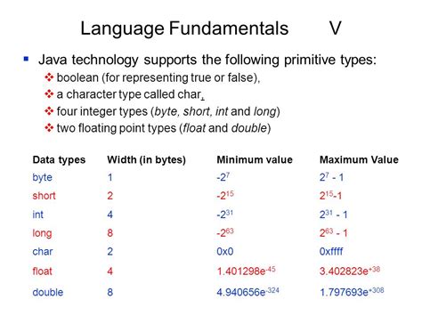 Class Box Box Is New Data Type Of The Class Double Width Ppt