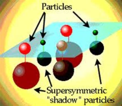 the history of the string theory timeline timetoast timelines
