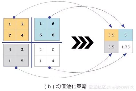 计算机视觉基础系列（python与opencv的操作与运用 tensorflow的基础介绍）（二十六） 手写数字识别之cnn（1