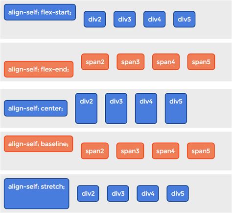 Css3 Flexbox описание всех свойств модуля примеры верстки