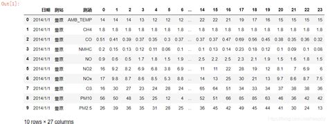 李宏毅2020机器学习作业1 Linear Regression：预测pm25李宏毅pm25预测 Csdn博客