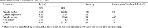 Table 2 From Particle In Cell Simulations With Charge Conserving