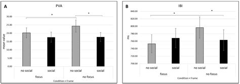 Social Interoception And Autonomic System Reactivity During Synchronization Behavior