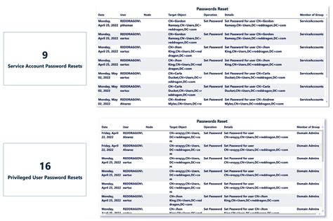 How To Audit Ransomware Risk Blue Lance 20