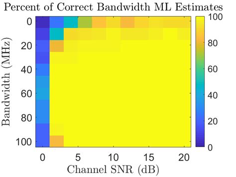 results of bandwidth estimation numerical experiments depicting a