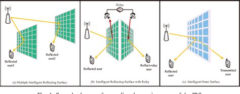 Figure 1 From Joint Beamforming Design For Intelligent Omni Surface