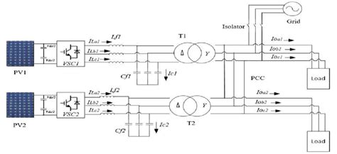 Schematic Diagram Of Proposed Microgrid Download Scientific Diagram