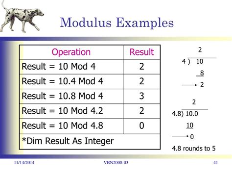 PPT VB Programming Fundamentals Definitions Keywords Identifiers PowerPoint Presentation
