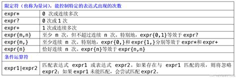 第6章：6 3 2 一张表总结正则表达式的语法 （matlab入门课程） csdn博客