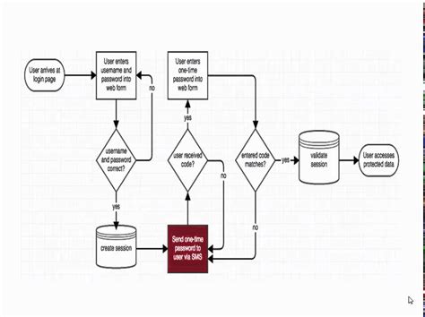 How Do I Integrate Bulk Sms Api In Java Application Youtube