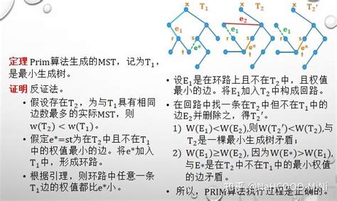 最小生成树——贪心（prim和kruskal） 知乎