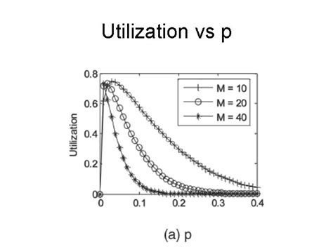 On Optimizing Backoff Counter Reservation And Classifying Stations