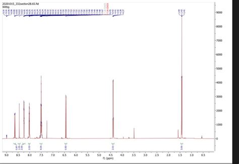 Solved Can You Please Help Me Annotate Nmr Spectrum Witha