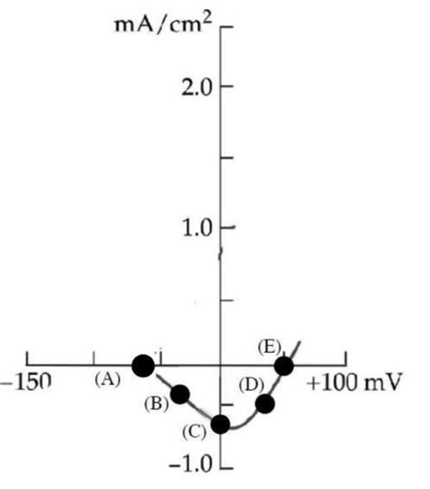 Solved THIS IS THE IMAGE GIVEN YOUR JUST SUPPOSE TO THE Chegg