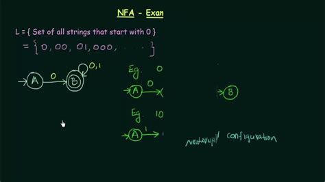 13 Non Deterministic Finite Automata Solved Example 2 Youtube