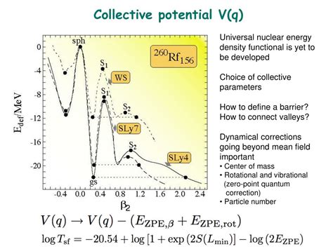 Ppt Microscopic Description Of Fission Process Within The Nuclear Density Functional Theory