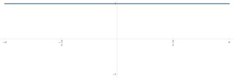 Powers And Multiple Angle Formulas