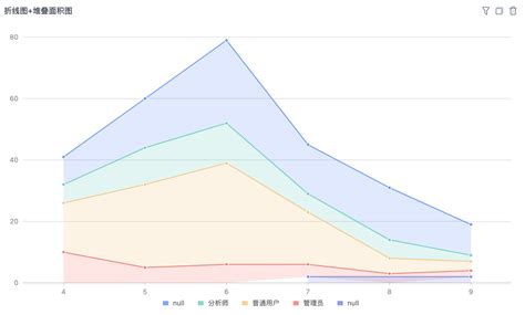 组件介绍 神策分析 帮助中心 数据分析使用手册