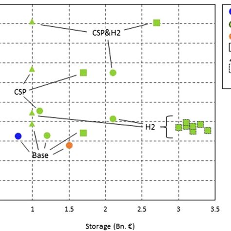 Geographical Scope Abstraction Of Transmission Grid And Spatial Download Scientific Diagram