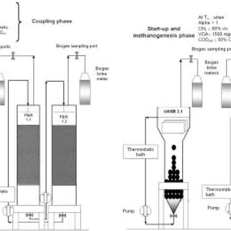 Laboratory Scale Reactors Set Up A System 1 Two Coupled Packed Bed