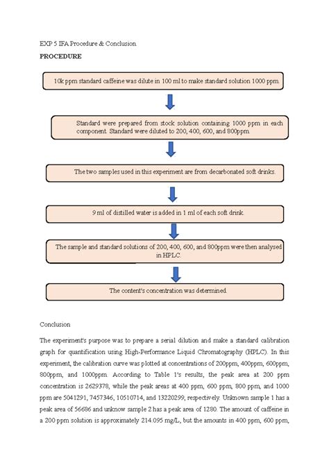 Exp 5 Ifa Procedure Lab Report Exp 5 Ifa Procedure And Conclusion