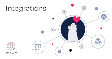 Built In Integrations To Sync In App Subscription Data—appflow Ai