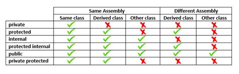 Access Modifiers Static And Enum Dotnet3012