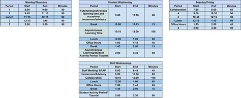 apcsp frazier courses