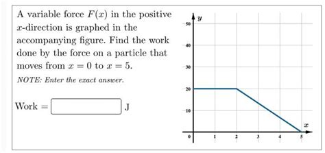 Solved A Variable Force F2 In The Positive Direction Is
