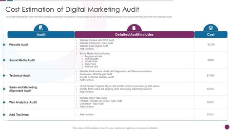 Cost Estimation Of Digital Marketing Audit Procedure To Perform Digital
