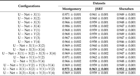 Table 2 From Automatic Lung Segmentation On Chest X Rays Using Self Attention Deep Neural