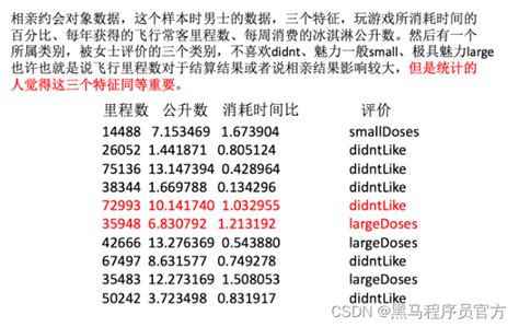 特征工程：归一化和标准化的原理以及区别 特征向量 标准化与归一化的区别是什么 csdn博客