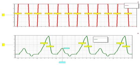 Simulated Waveform Of Double Tail Dynamic Comparator Download