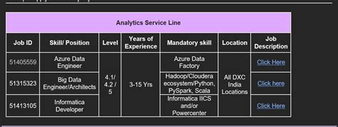 Sai Varun Kumar Namburi On Linkedin Hiredeveloper Dataengineer