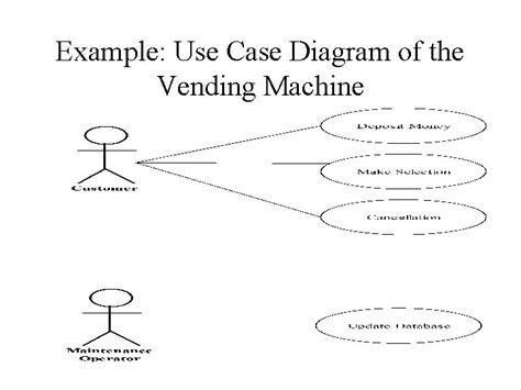 UML Diagrams Sequence Diagrams The Requirements Model And