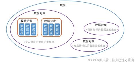 王道数据结构 第一轮复习笔记王道数据结构笔记 Csdn博客 王道数据结构 第一轮复习笔记王道数据结构笔记 Csdn博客